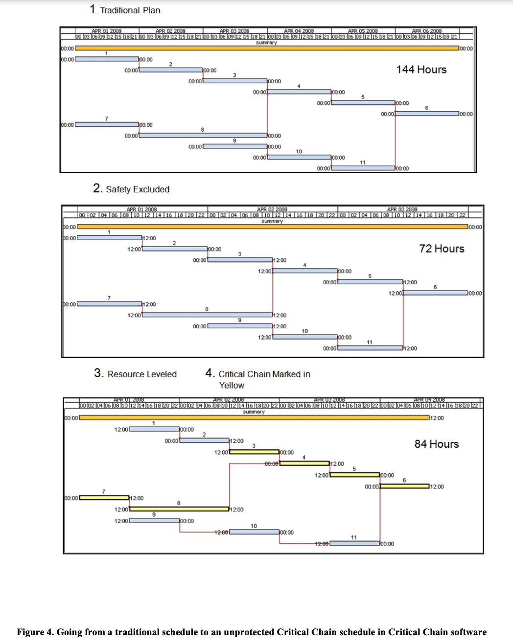 Critical Chain Project Management: Motivation & Overview