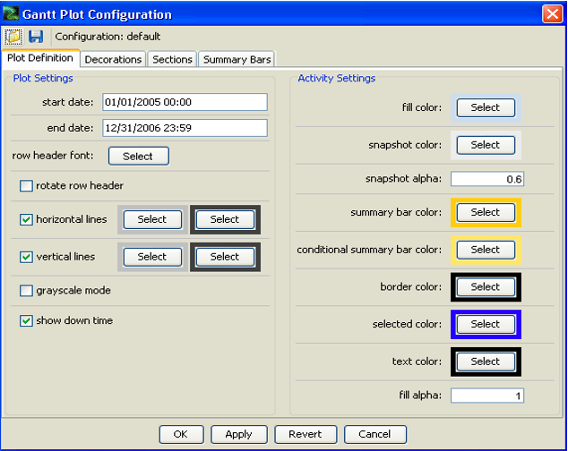Gantt Charts: A Guide for Effective Project Management