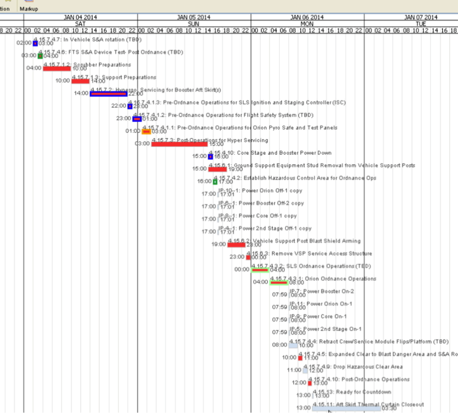 Gantt Charts: A Guide for Effective Project Management