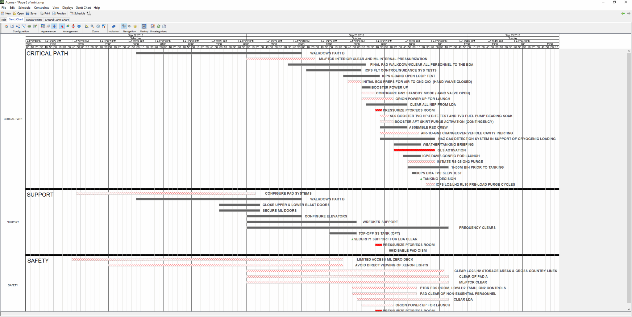 Gantt Charts: A Guide for Effective Project Management