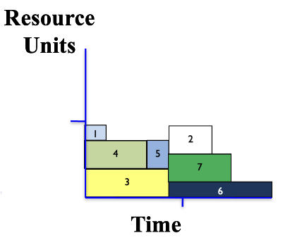 Resource Scheduling vs. Resource Leveling Explained